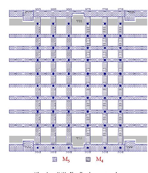Figure From Optimal Wire Sizing For Early Stage Power Ground Grid Planning Semantic Scholar