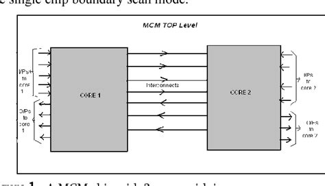figure 5 from efficient methodology for boundary scan insertion and