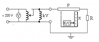 K О the cell Р cored cylindrical cable Download Scientific Diagram