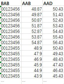Scala Spark Loop In Matrix To Run Linear Regression Stack Overflow