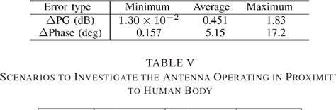 Table Iv From Antenna De Embedding In Fdtd Based Radio Propagation Prediction By Using Spherical