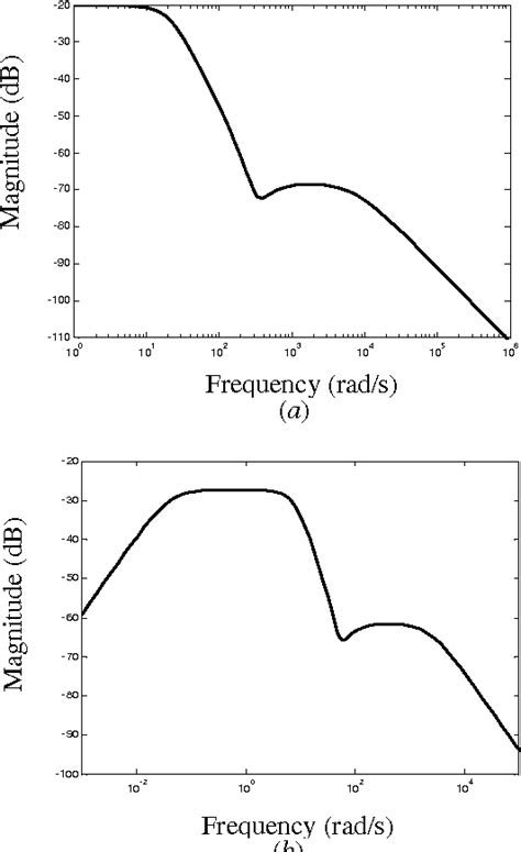 figure 17 from design of h inf controller with tuning of weights using