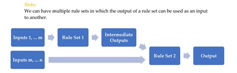 github sarah hesham 2022 simple fuzzy logic toolbox fuzzy logic