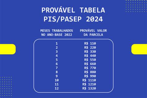 Calendário Pis Pasep E Inss 2024 Juntos Para VocÊ Veja Jornal Dia
