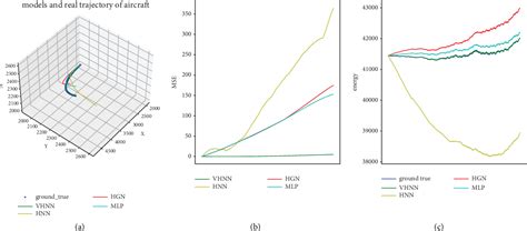 Figure 3 From Hamiltonian Neural Network 6 Dof Rigid Body Dynamic