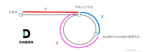 算法训练营第四天 24 两两交换链表中的节点 19 删除链表的倒数第n个节点 面试题 02 07 链表相交 142 环形链表ii 总结