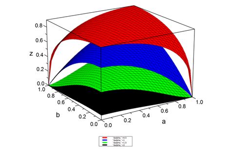 Comparison Of Intuitionistic Fuzzy Entropy At Dierent Values Ofα Download Scientific Diagram
