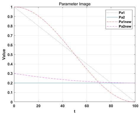 multi unmanned aerial vehicle path planning based on improved