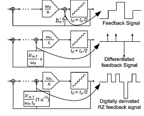 Delta Sigma Modulation Semantic Scholar