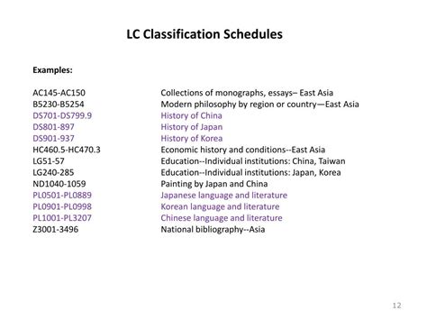 Ppt Approach To China Japan And Korea Introduction To The East