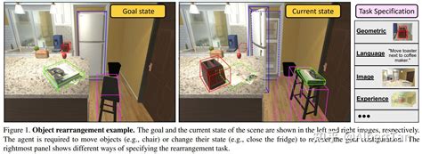 机器人仿真环境基准汇总 Robotics Simulation Environmentsbenchmarks Collection 知乎