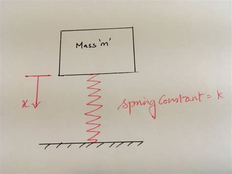 Solved A Block Of Mass M Is Released From Rest Onto An Ideal Chegg