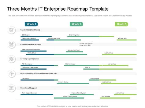 Three Months It Enterprise Roadmap Timeline Powerpoint Template Presentation Graphics