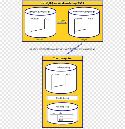 Repository Git Commit Fork Cloning Fork Git Angle Text Png Pngegg