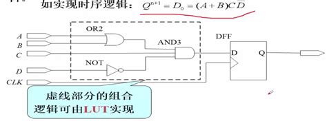 brief description of the working principle of fpga programmer sought