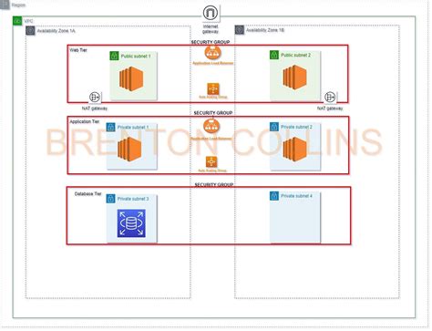 Building A 3 Tier Architecture From Scratch Using Aws Console By