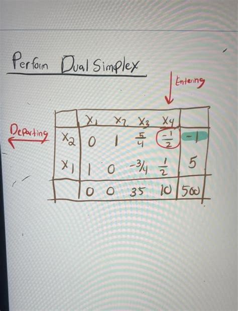 solved perform dual simplex
