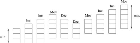 figure 1 from efficient process hotspot detection using range pattern