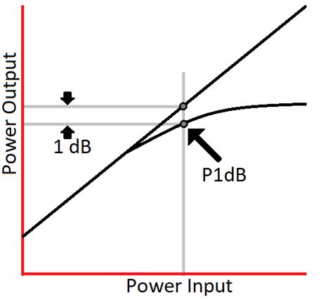 RF Switches Product Selection Guide DigiKey TechForum An Electronic Component And