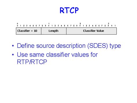 RTCP
