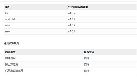 第三方应用开发，打开应用管理页面api调用问题？ 开发者社区 企业微信开发者中心
