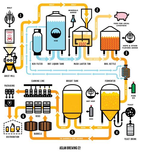 The Brewing Process Hg Machinery