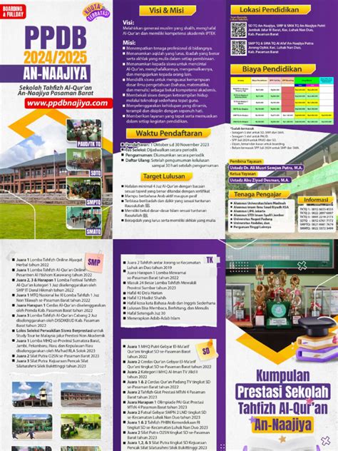 Browsur Ppdb An Naajiya 2024 2025 Pdf