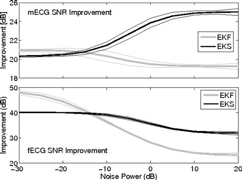 Figure 1 From Fetal Ecg Extraction By Extended State Kalman Filtering