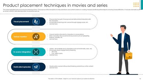 product placement strategy powerpoint ppt template bundles ppt example