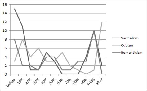 Diagram Of Transition Points From Text To Picture Download Scientific Diagram