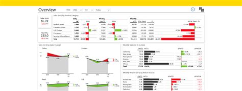 Daily Sales Flash In Power Bi Zebra Bi