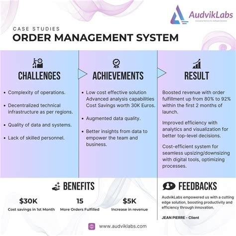 Audviklabs On Linkedin Audviklabs Connect Ai Aidata Datanalytics