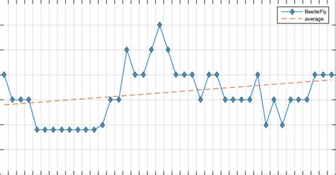 Classification Error Rate Under Different Thresholds Download