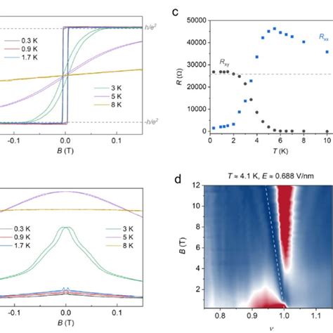 Pdf Quantum Anomalous Hall Effect From Intertwined Moire Bands