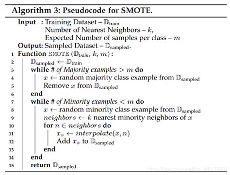 Code Embedding研究系列九 Revealdeep Learning Based Vulnerability Detection