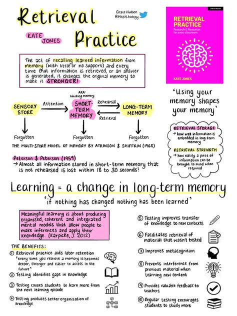 retrieval practice pdf recall memory memory