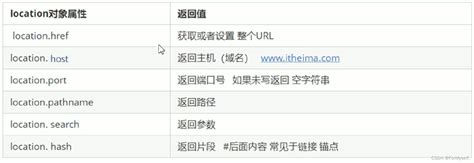 bom（二）：同步和异步、location对象、navigator对象、history对象 location href 同步 csdn博客