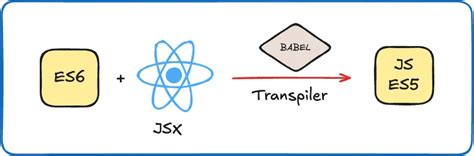 React Basics A Quick Guide To 5 Essential React Concepts By Anuradha Basnayake Jun 2025