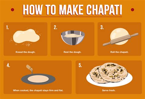 Guide To Chapati Unraveling The Delights Of This Classic Bread Sukhis