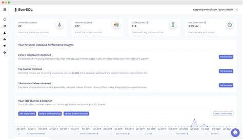 Top 5 MySQL Monitoring Tools 2021