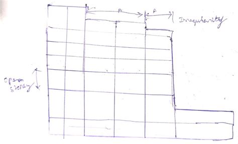 Concept On Positioning Of Columns Skill Lync