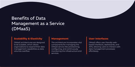 dataforge technologies on linkedin data management is an essential