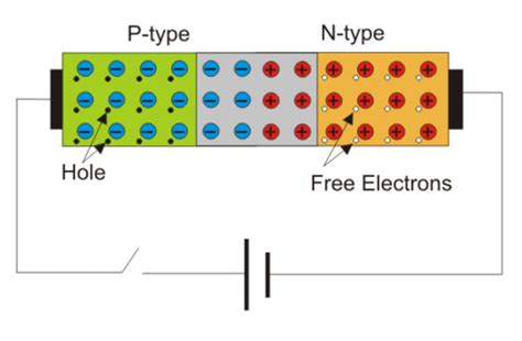 Working Principle Of Semiconductor Diode Diode Animated Video Voltage Lab