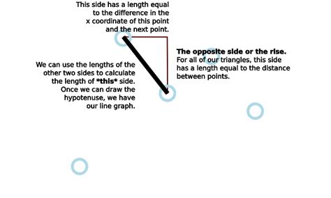 How To Make A Line Chart With CSS CSS Tricks