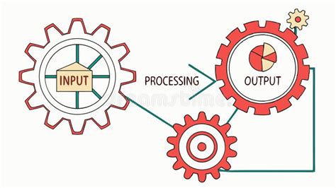 Input Processing Output Gears System Flow And Mechanical Operation Vector Design Generative