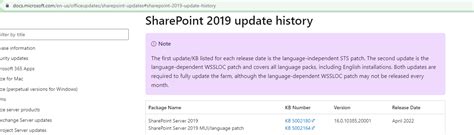 Edit Button Not Displaying On Modern Sites Sharepoint 2019 On Premise