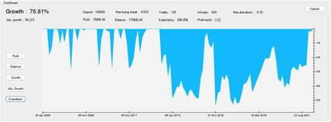 Trading Drawdown Psychology How To Analyze A Losing Streak Trading Heroes