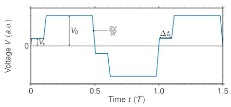 40 Schematic Voltage Signal For Optimized Anion Based Dena Nanowire Download Scientific