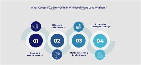 What Is F02 Error Code How To Fix It Appliance Medic