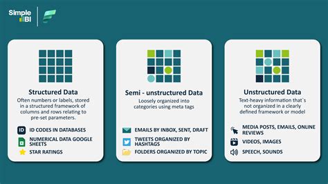 Data Warehouse Vs Data Lake Vs Data Lakehouse Simple Bi